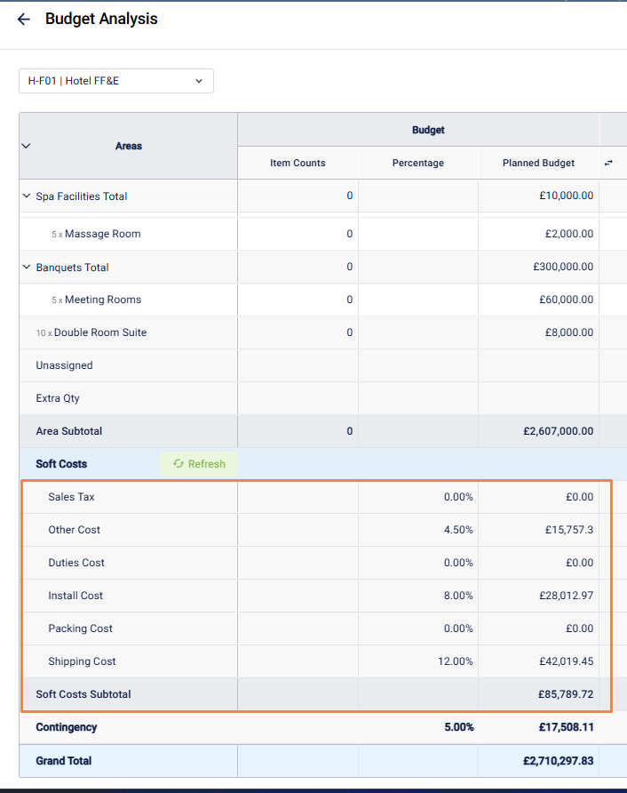 Budget Analysis - All you need to know